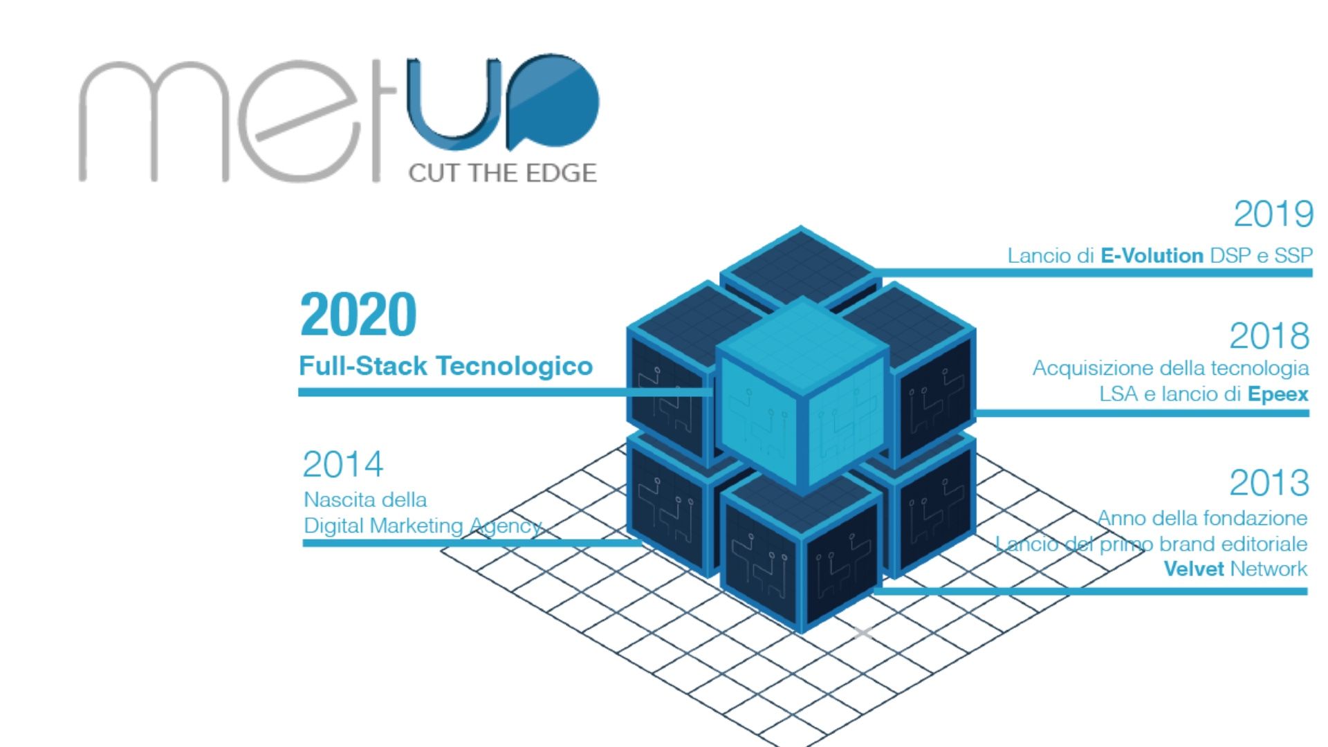 MGID acquires Italy’s Metup, its first acquisition