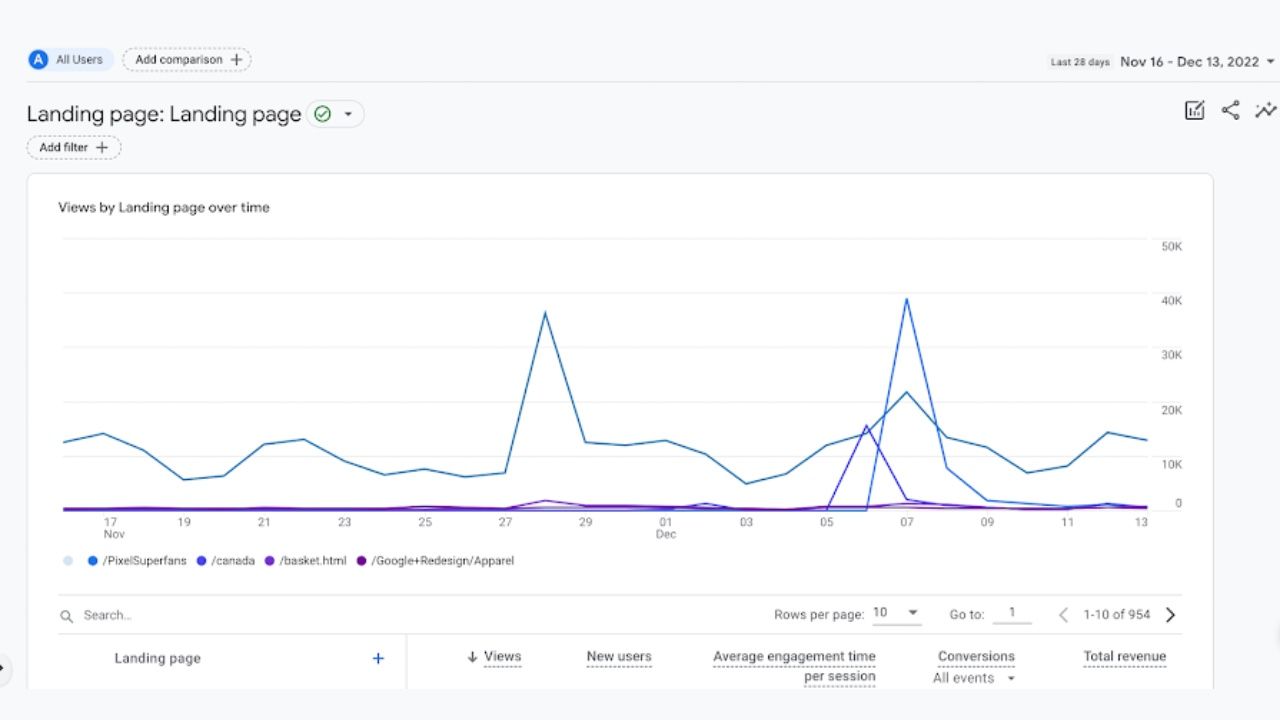 Google introduces a Landing Page Report in Google Analytics 4