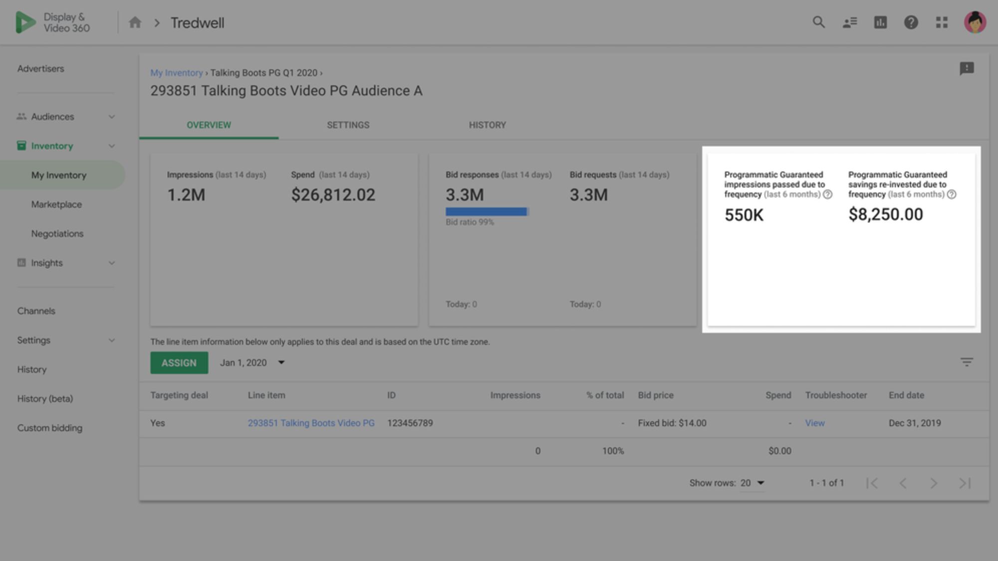 Google introduces frequency across Programmatic Guaranteed Deals and ...