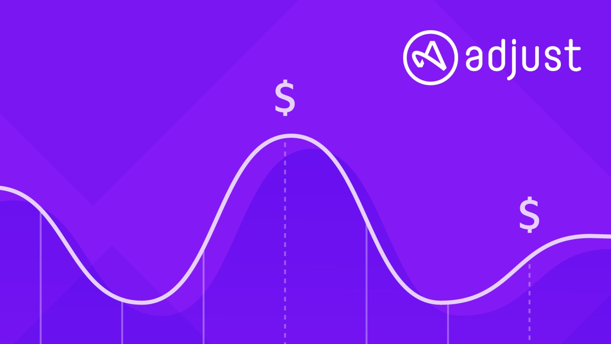 Adjust extends its Ad Revenue reporting to MAX
