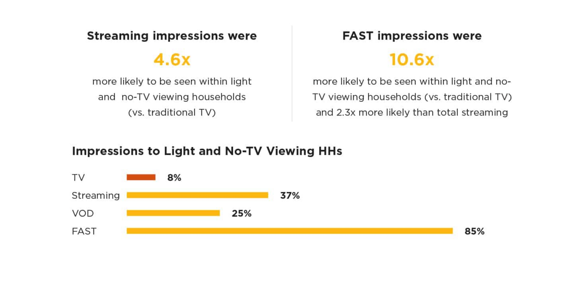 Effectv identifies key components of success for high-reaching ...