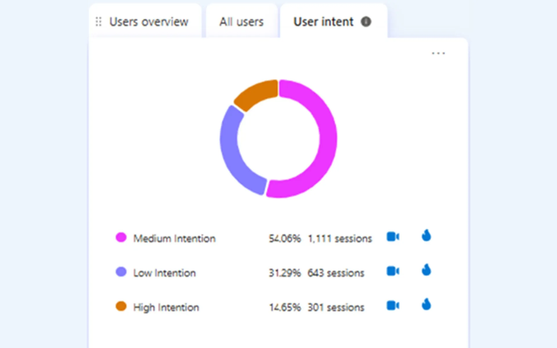 Microsoft Clarity unveils User Intent Metrics