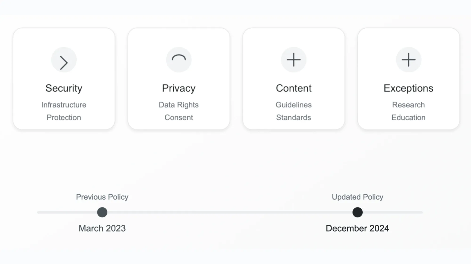 Google updates prohibited use policy for generative AI with clearer ...