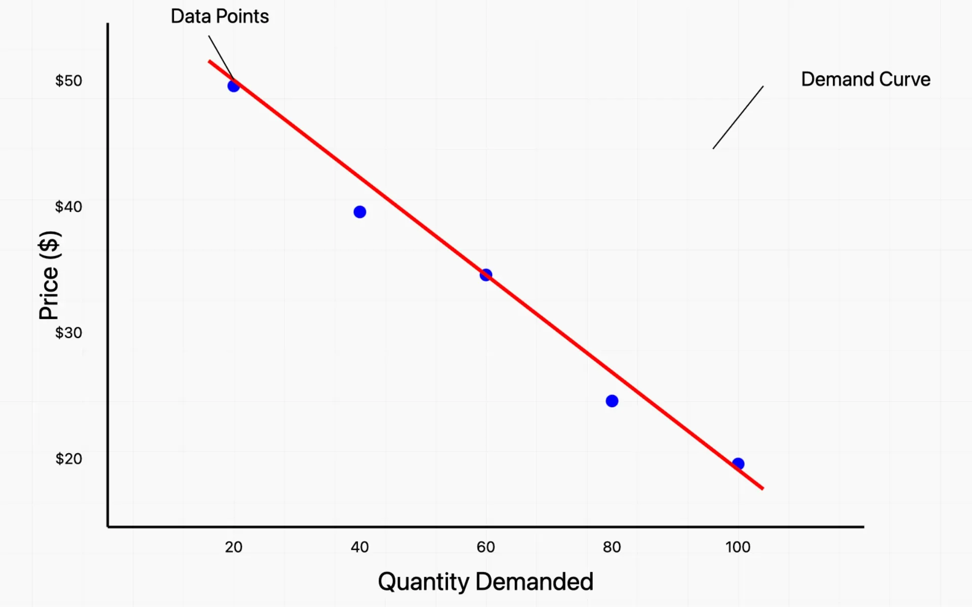 Understanding demand curves: Key tool for effective marketing strategies Understanding demand curves: Key tool for effective marketing strategies