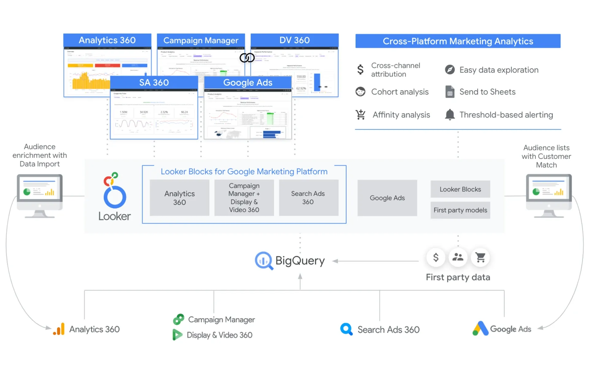 Modern charts and enhanced data controls transform Looker Studio's ...