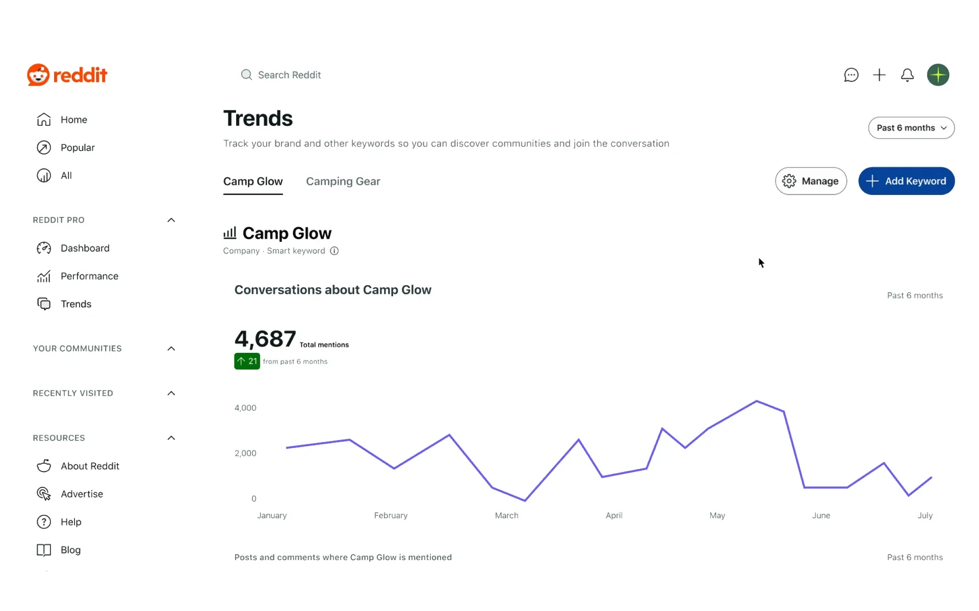 Reddit Pro launches keyword tracking tool to enhance business insights