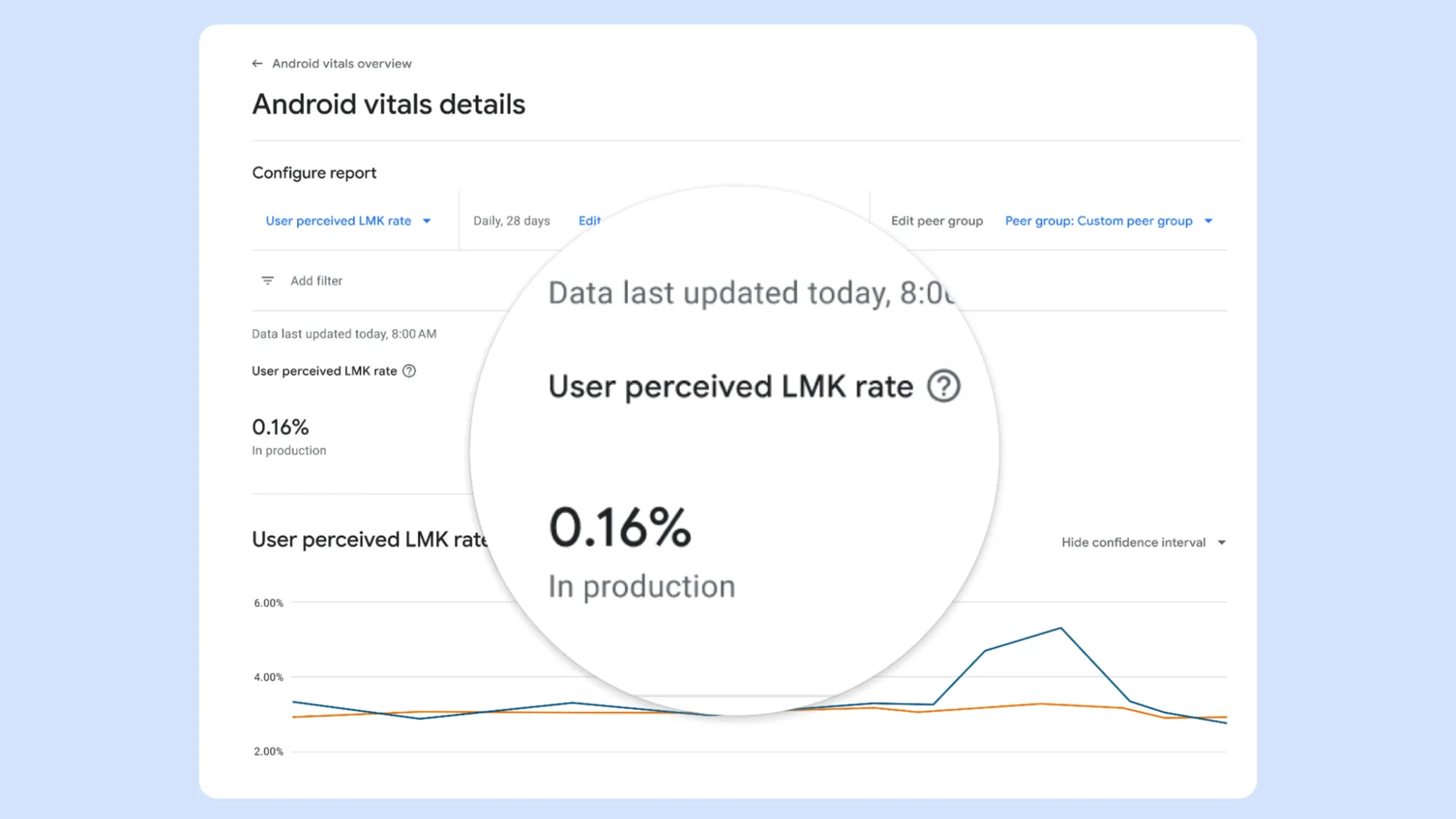 Google Play adds new metrics to help developers improve app quality