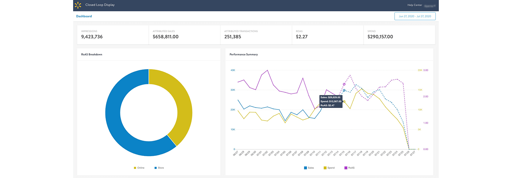 Walmart Media Group launches Performance Dashboards for Display and ...