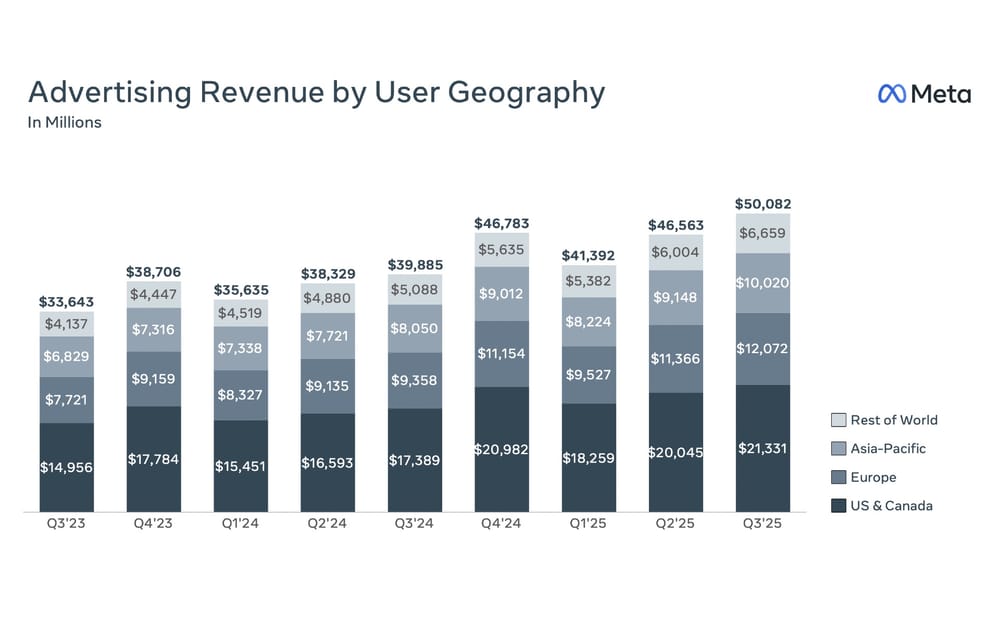 Microsoft bets big on $2M sweepstakes to drive mobile adoption