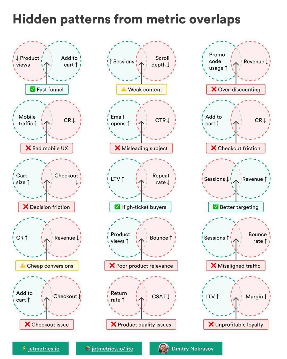 Shopify analytics complexity increases as merchant data gaps emerge