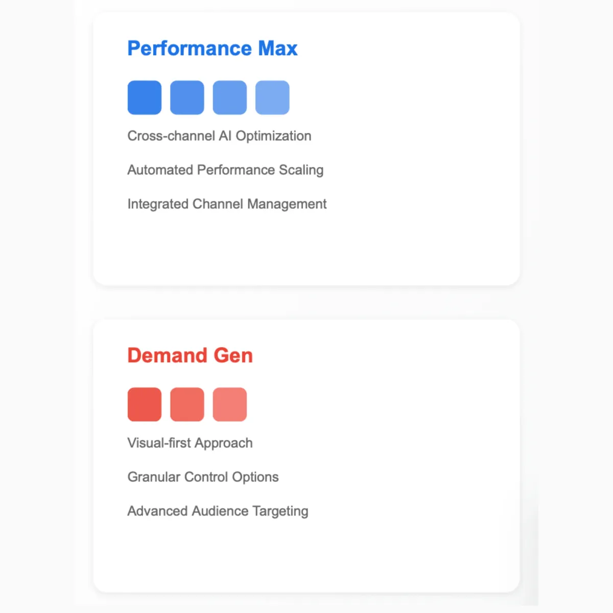 Google clarifies distinct roles of Performance Max and Demand Gen ad campaigns