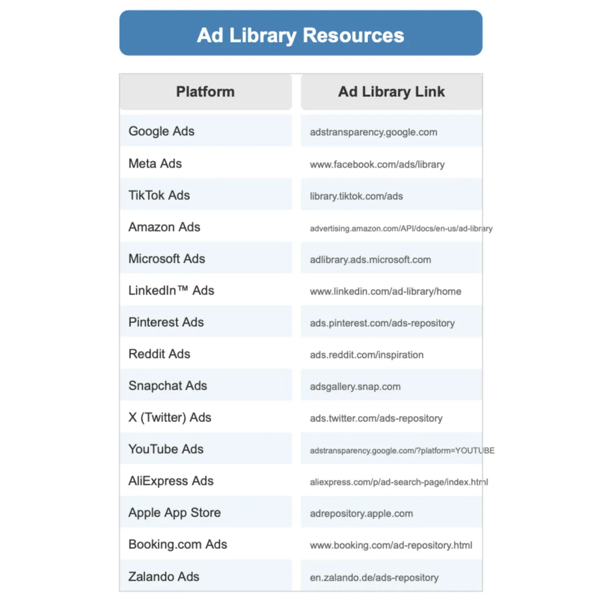 Digital ad libraries addresses industry transparency demands