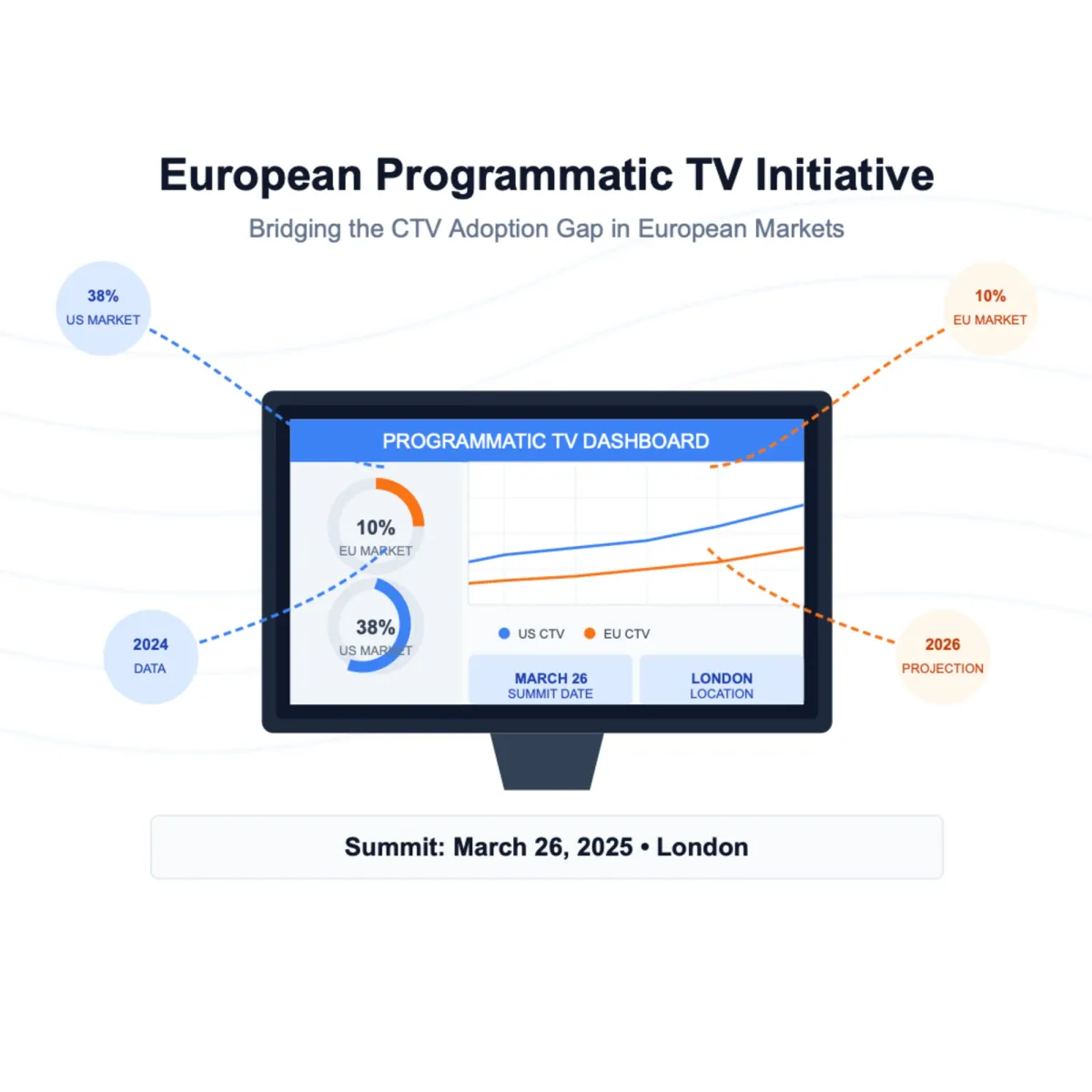 European programmatic TV initiative summit set for March 26 in London