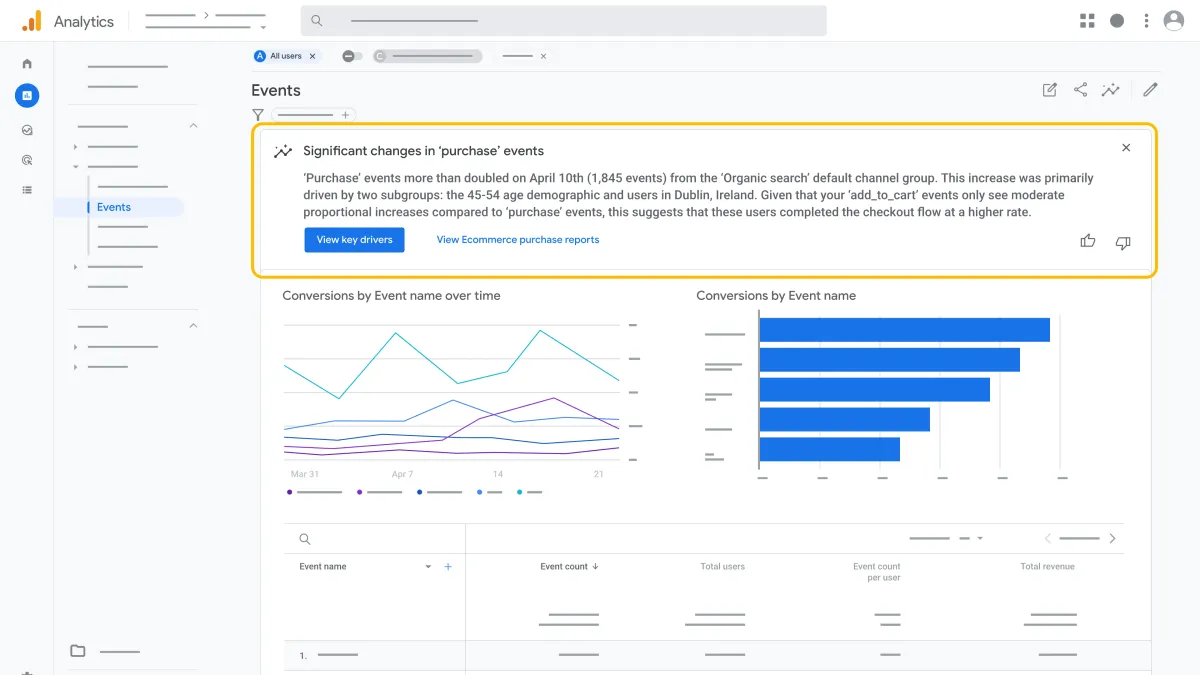 Google Analytics enhances data analysis capabilities with April updates