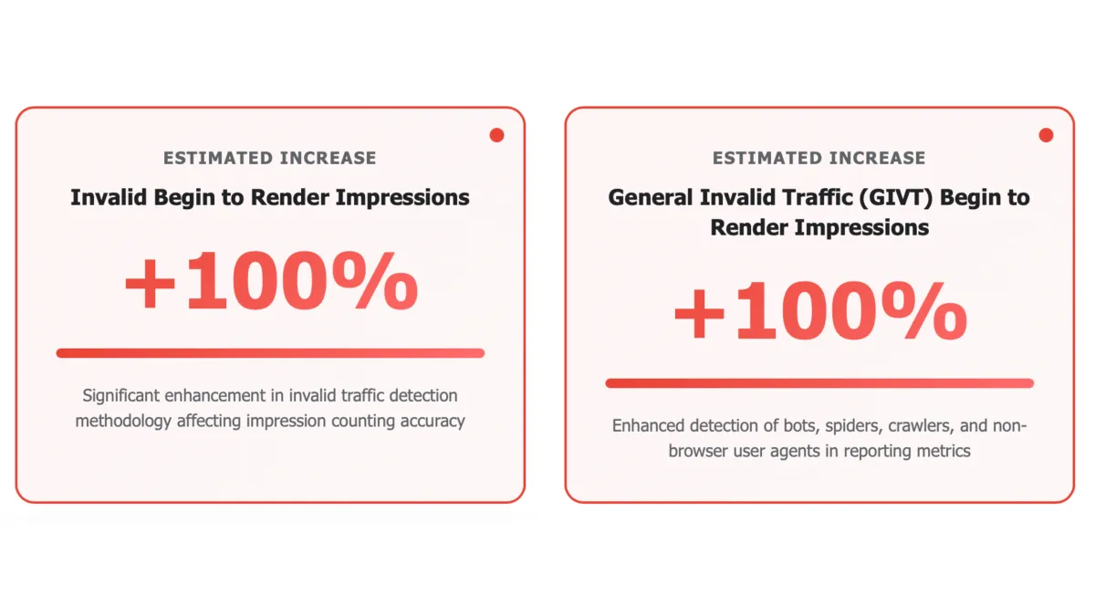 Google announces changes to MRC accredited metrics in July 2025