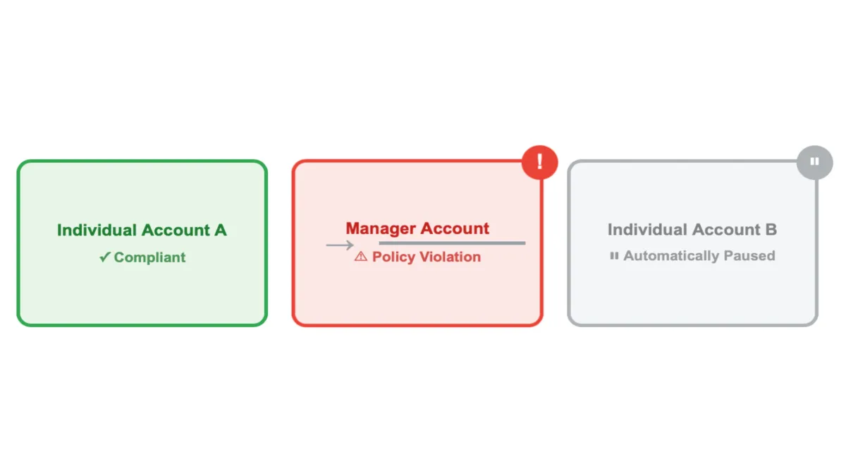 Google pauses ads for linked accounts in violation of third-party policy