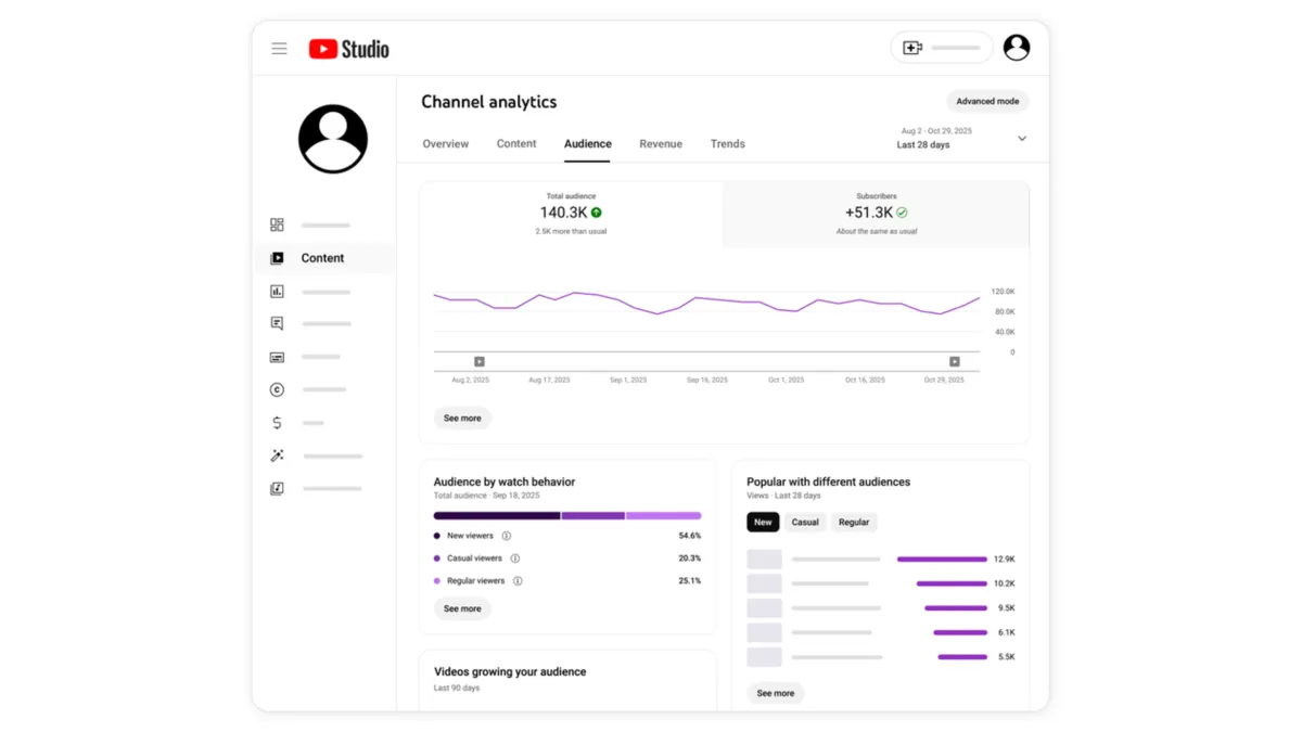 YouTube introduces refined viewer analytics with casual and regular metrics