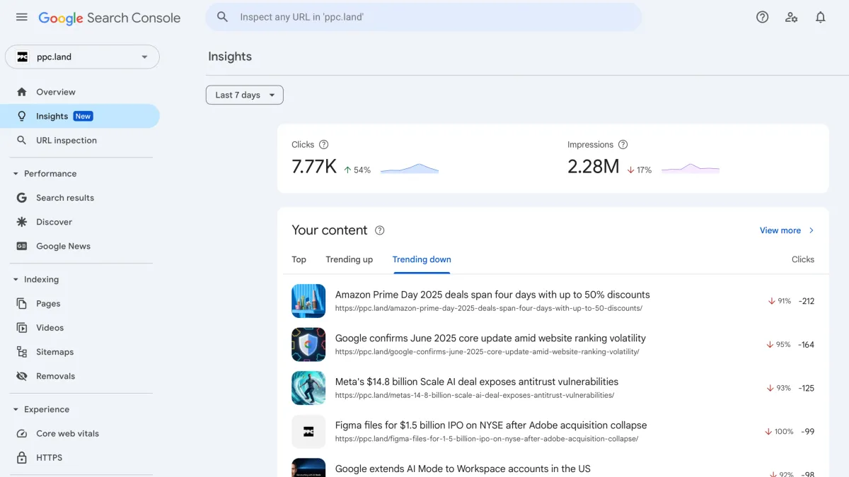 Google Search Console Insights rollout continues with broader access
