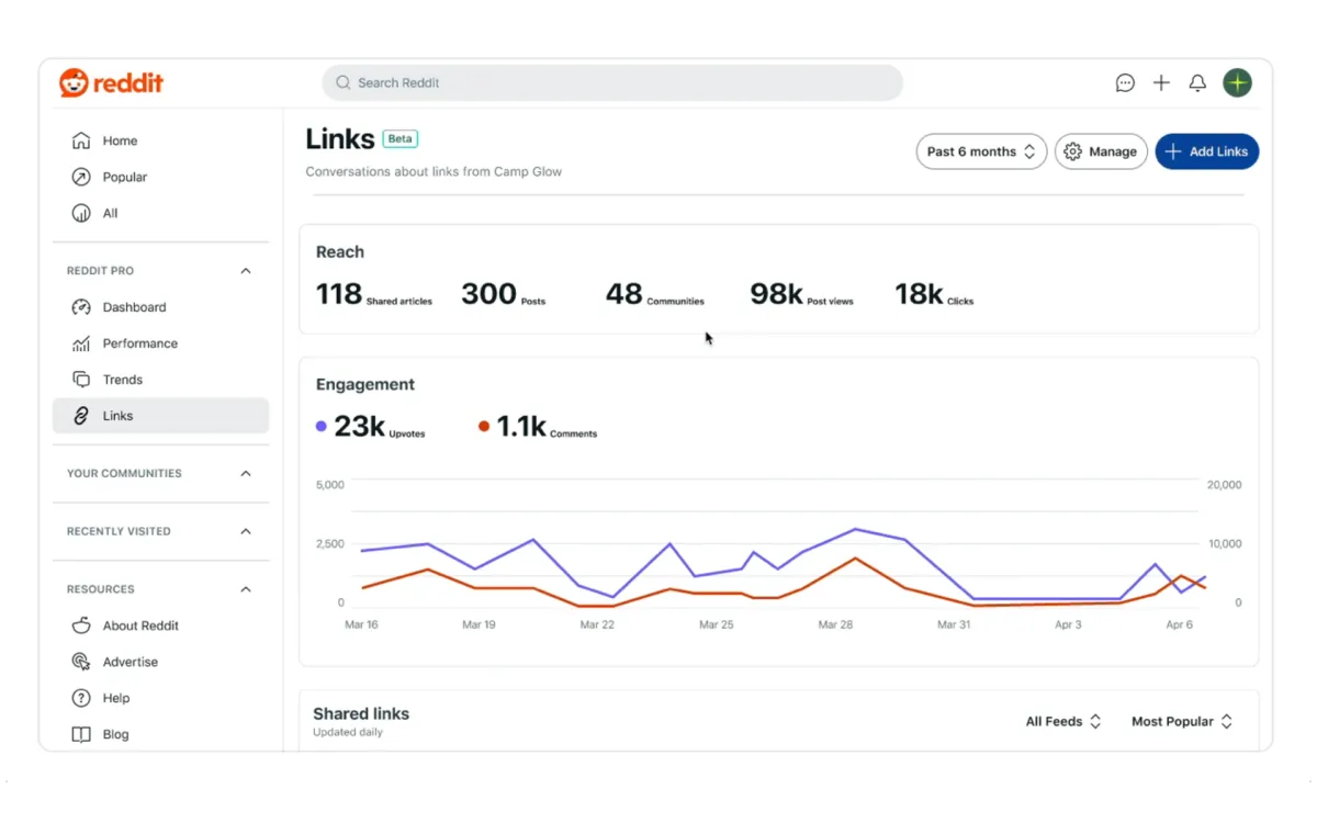 Reddit expands publisher reach with new Pro tools and enhanced link viewing