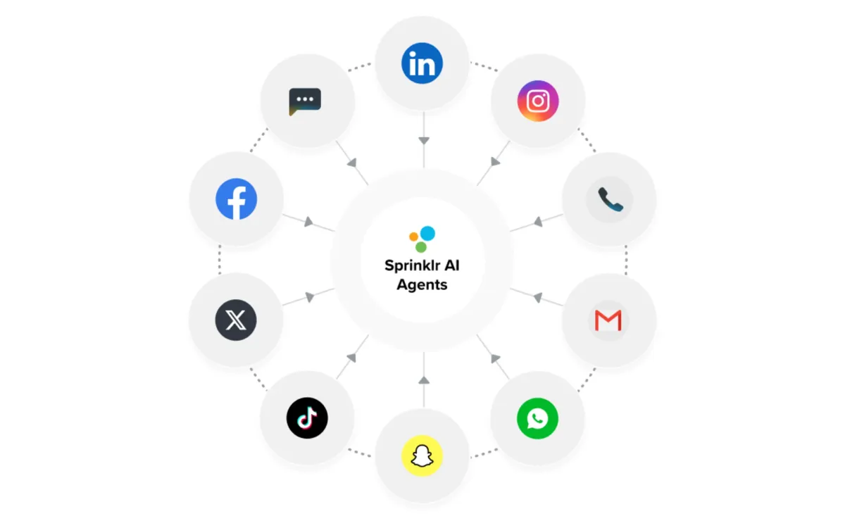 Sprinklr introduces AI agents and copilot capabilities for CX platforms