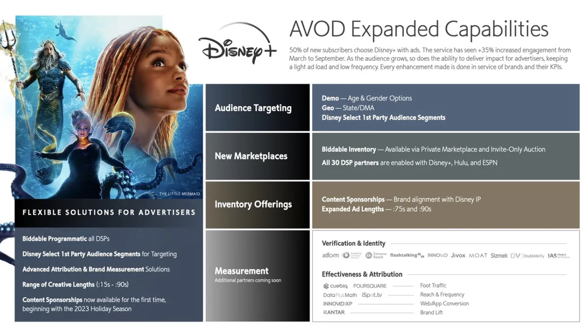 Disney opens its inventory to measurement partners and more DSPs