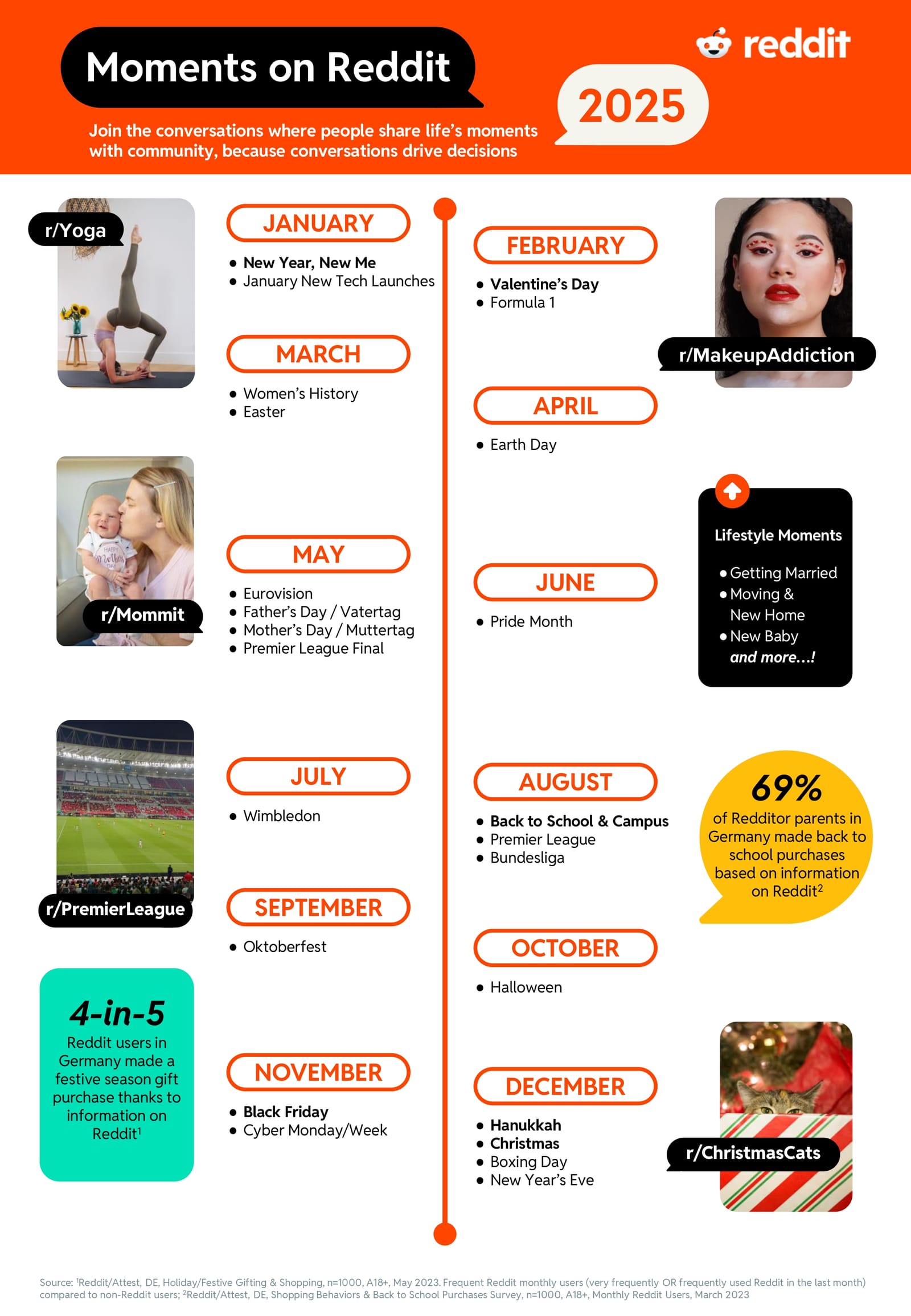 Reddit reveals 2025 events calendar with top engagement times for ...