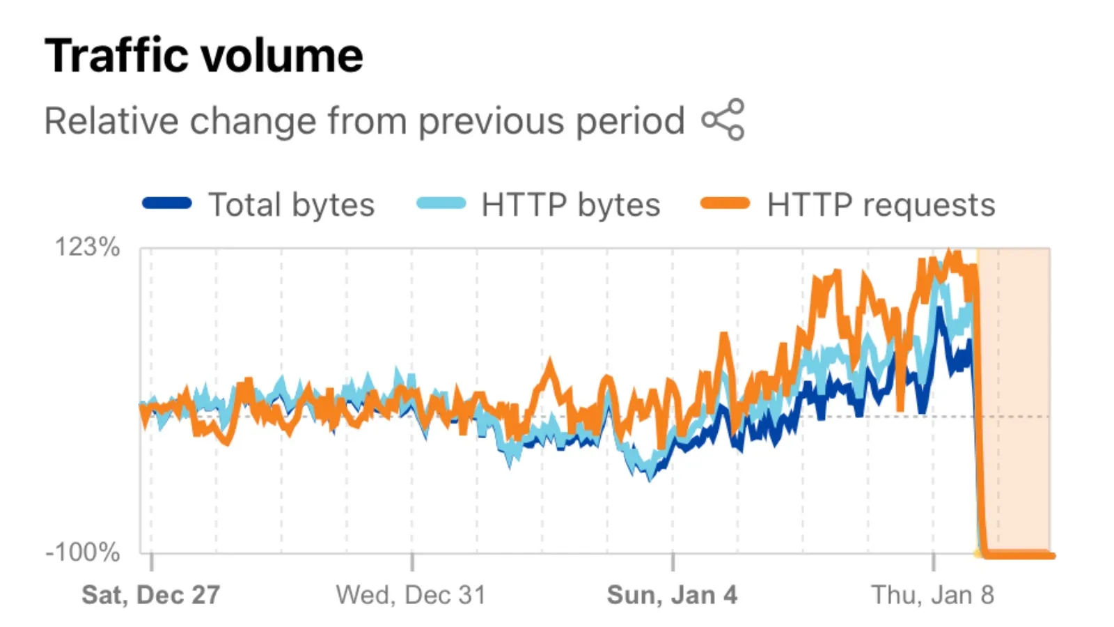 Iran goes dark: 98% of internet infrastructure collapses in nationwide ...