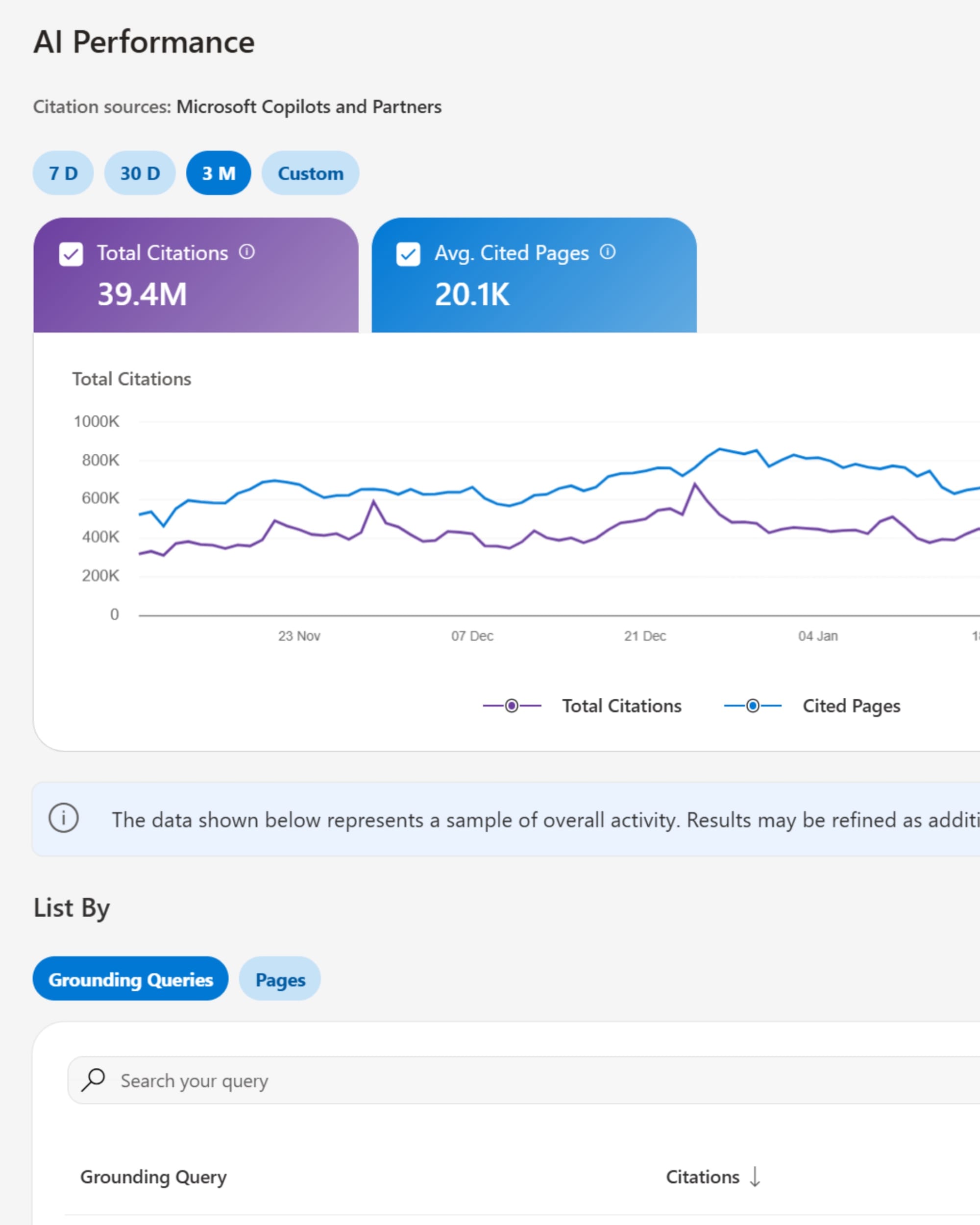 Bing gives publishers first look at how AI systems cite their content
