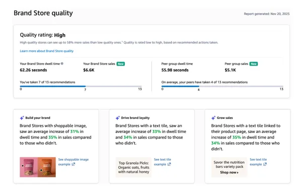 Amazon quietly shifts Brand Store ratings to prioritize sales over time ...